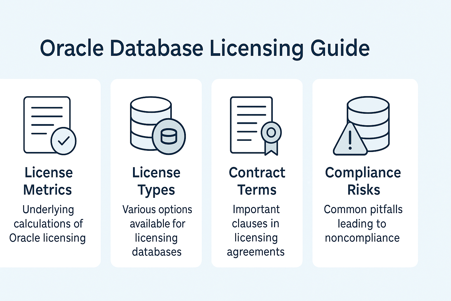 Oracle Database Licensing Guide
