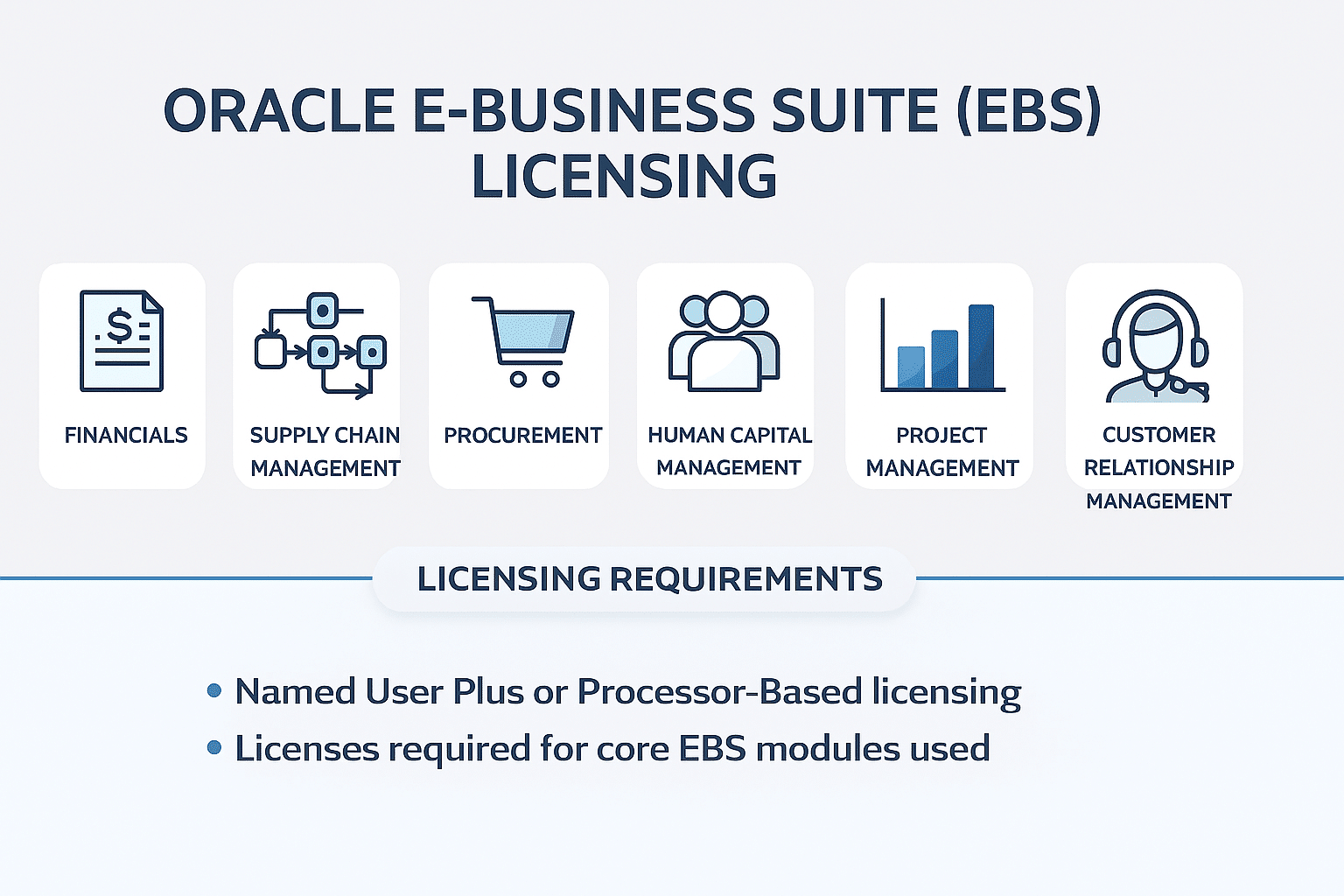 Oracle E-Business Suite (EBS) Licensing