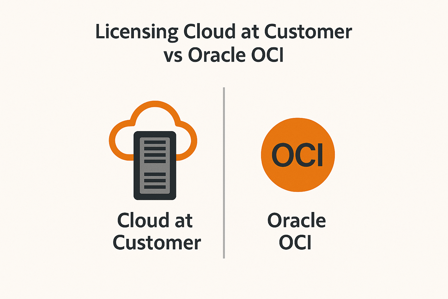 Licensing Oracle Cloud at Customer vs Oracle OCI