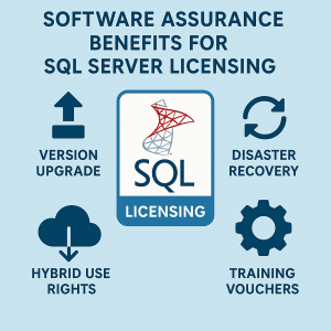 Software Assurance Benefits for SQL Server Licensing