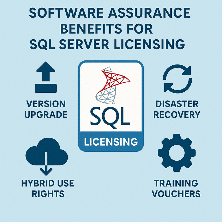 Software Assurance Benefits for SQL Server Licensing