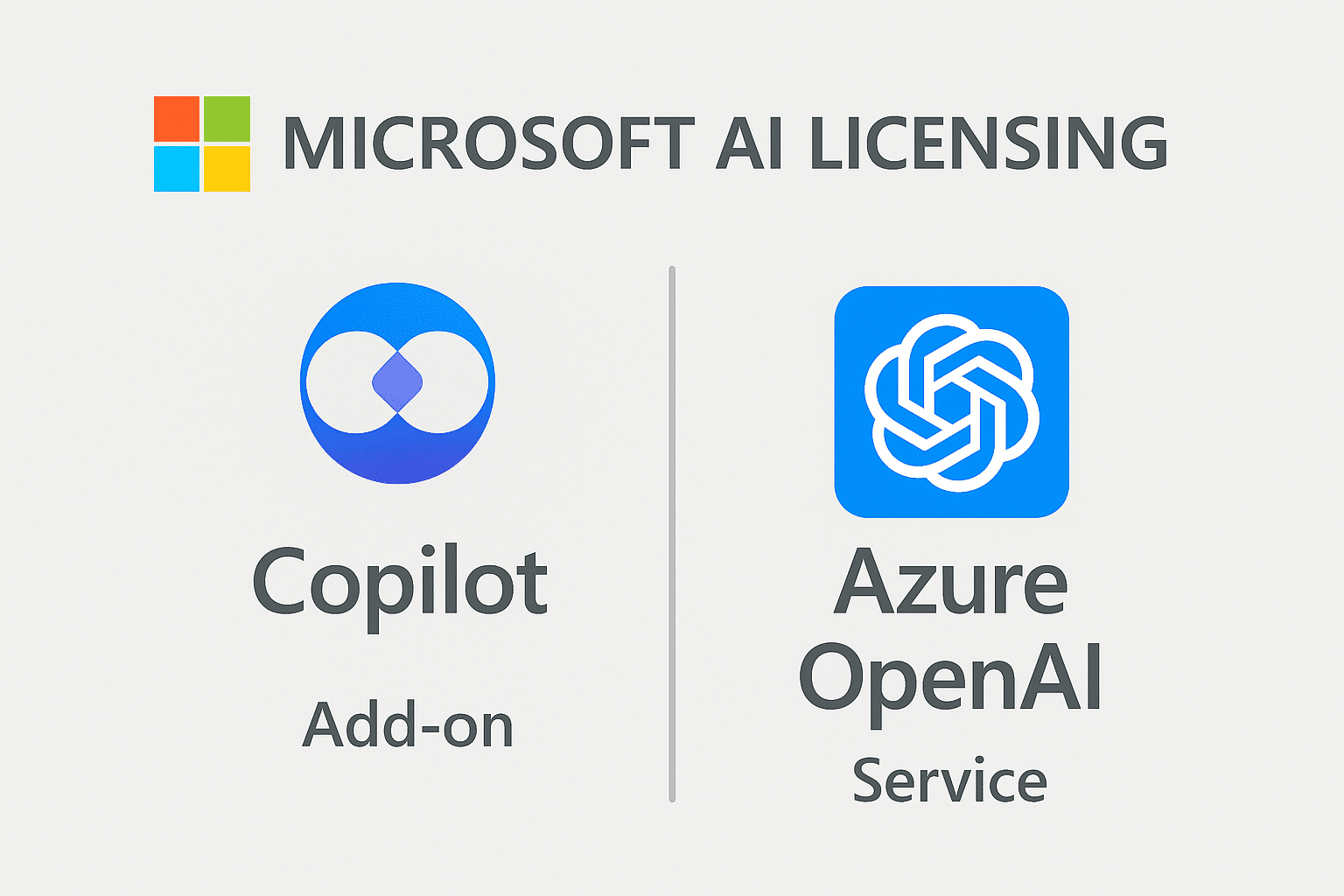 Microsoft AI Licensing for Copilot and Azure OpenAI