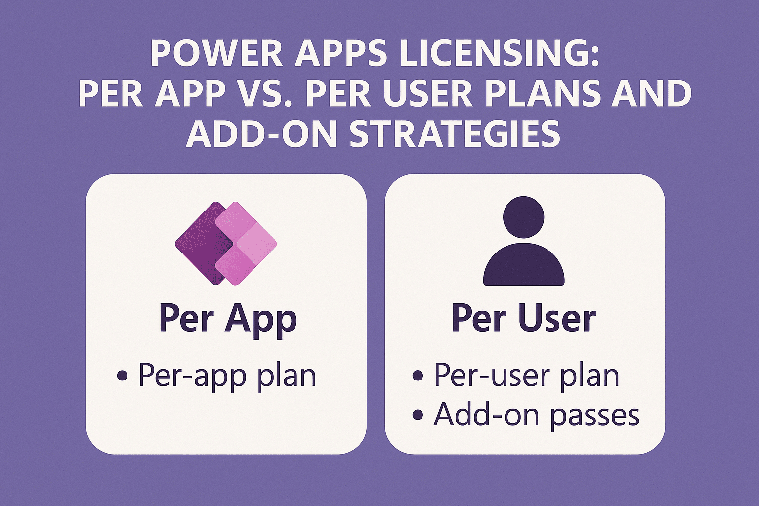 Power Apps Licensing: Per App vs. Per User Plans and Add-On Strategies